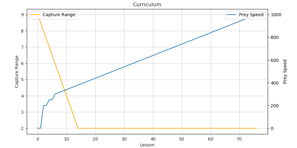 Curriculum Learning Adam Price